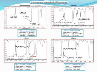 IB Chemistry on Infrared Spectroscopy | PPTX