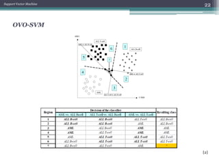 Support Vector Machine | PDF
