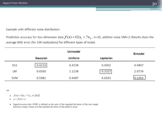 Support Vector Machine | PDF