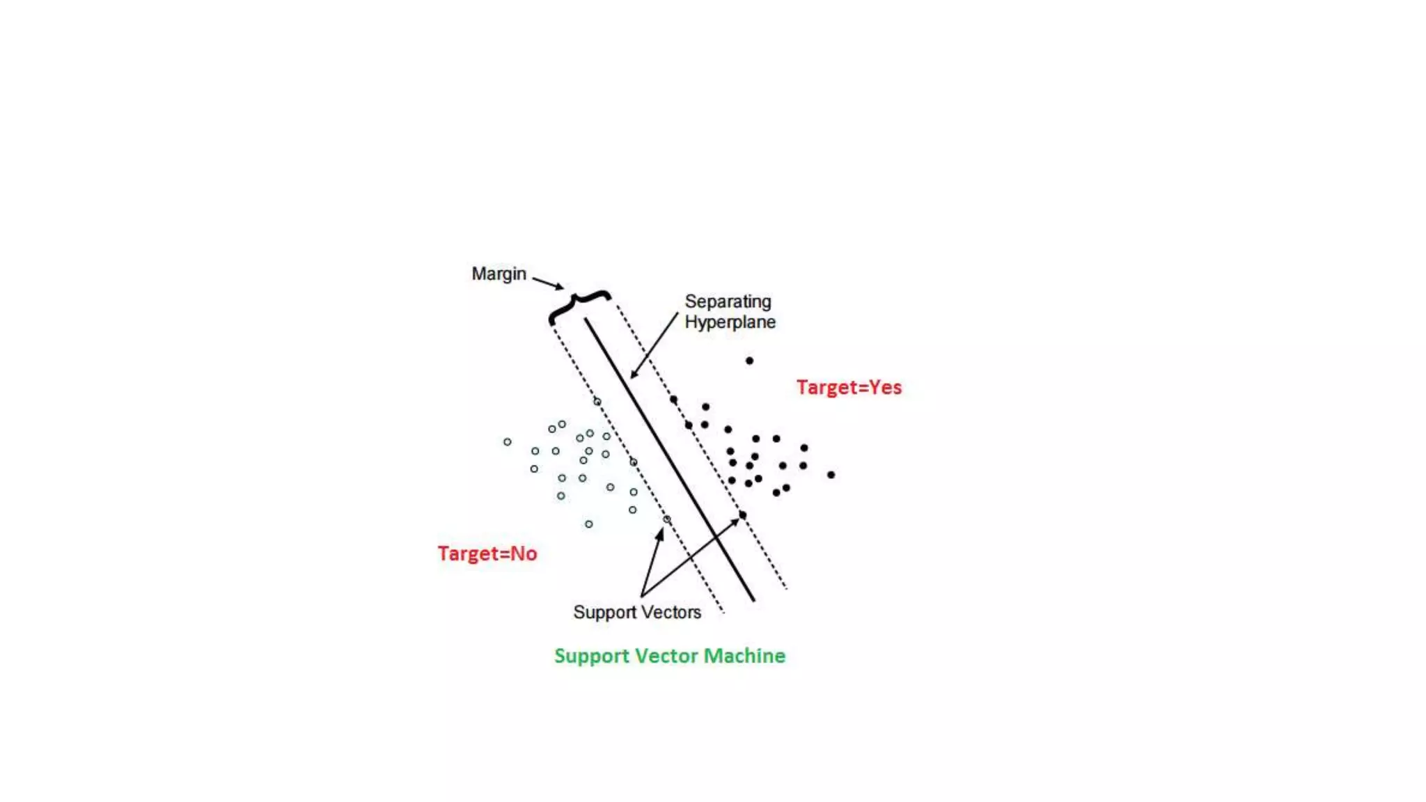 Support Vector Machine And Implementation Using Weka Ppt