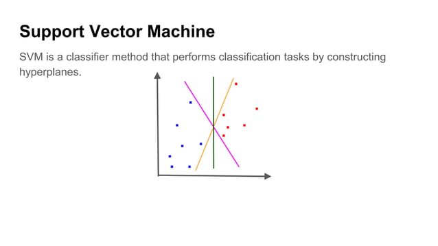 Support Vector Machine And Implementation Using Weka Pptx