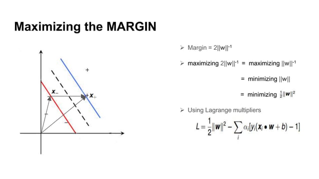 Support Vector Machine and Implementation using Weka | PPTX