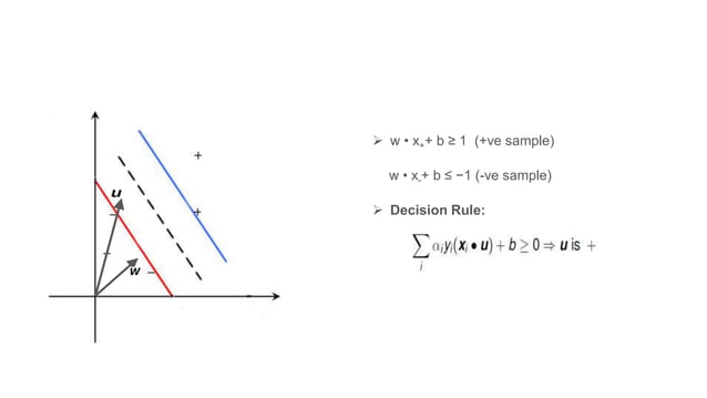 Support Vector Machine and Implementation using Weka | PPTX