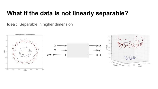 Support Vector Machine and Implementation using Weka | PPTX