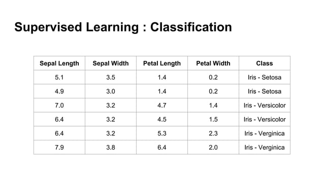 Support Vector Machine and Implementation using Weka | PPTX