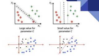 Support Vector Machines ( SVM ) | PDF