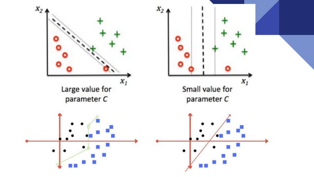 Support Vector Machines Svm Pdf Technology And Computing