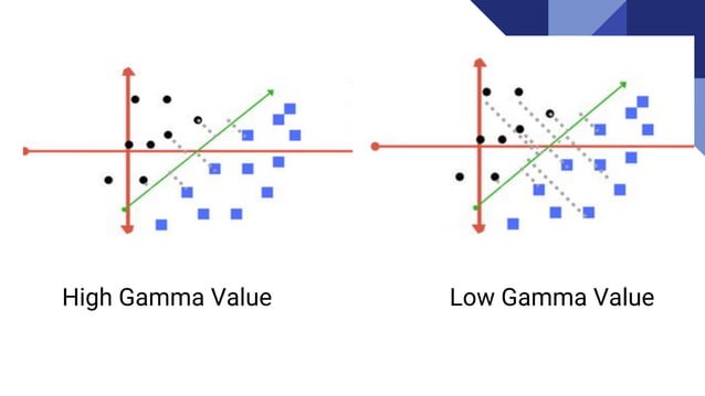 Support Vector Machines Svm Pdf Technology And Computing