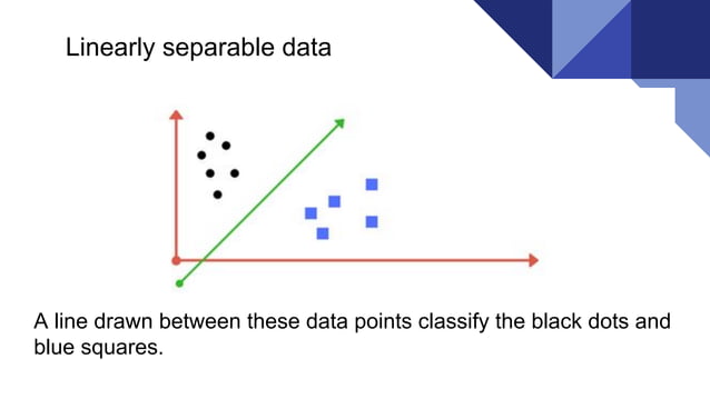 Support Vector Machines ( SVM ) | PPT