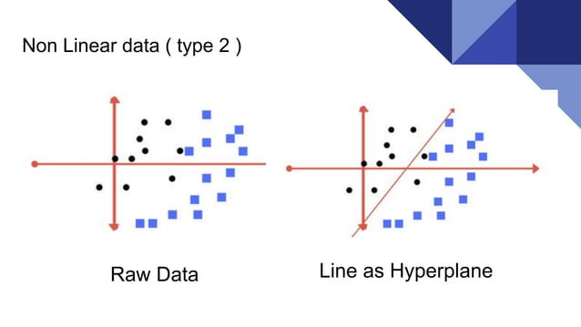 Support Vector Machines ( SVM ) | PDF | Technology & Computing