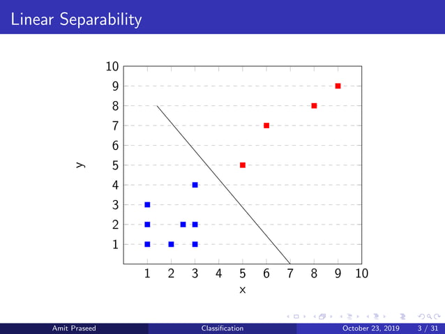 Support Vector Machines (SVM) | PPT