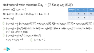 Support Vector Machines | PPT
