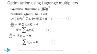 Support Vector Machines | PPT