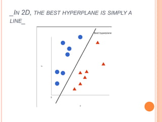 Support Vector Machine | PPT