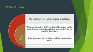Support Vector machine(SVM) and Random Forest | PPTX