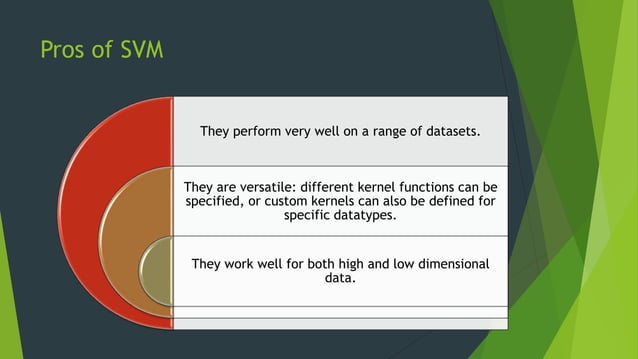 Support Vector machine(SVM) and Random Forest | PPTX