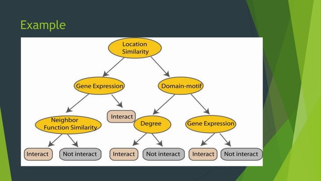 Support Vector machine(SVM) and Random Forest | PPTX