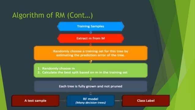 Support Vector machine(SVM) and Random Forest | PPTX