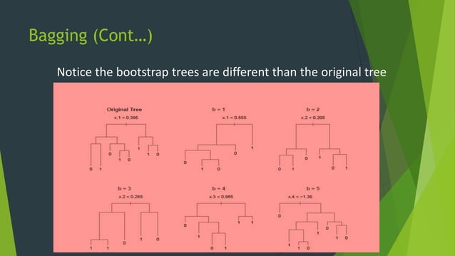 Support Vector machine(SVM) and Random Forest | PPTX