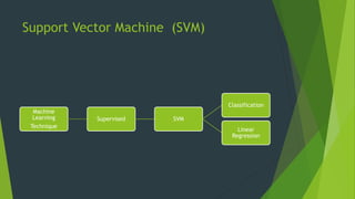 Support Vector machine(SVM) and Random Forest | PPTX