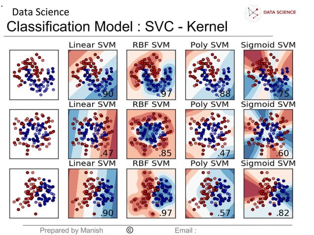 Support Vector Machine (Classification) - Step by Step | PPT