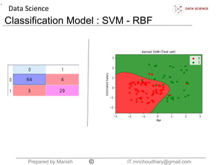 Support Vector Machine (Classification) - Step by Step | PPT