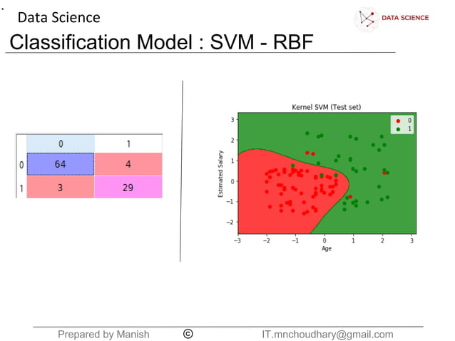 Support Vector Machine (Classification) - Step by Step | PPT