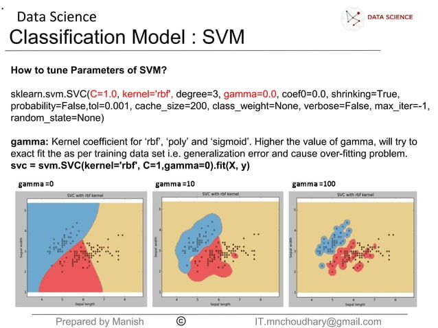 Support Vector Machine Classification Step By Step Ppt