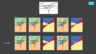 SVM (Support Vector Machine & Kernel) | PDF