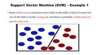 SVM | PPTX