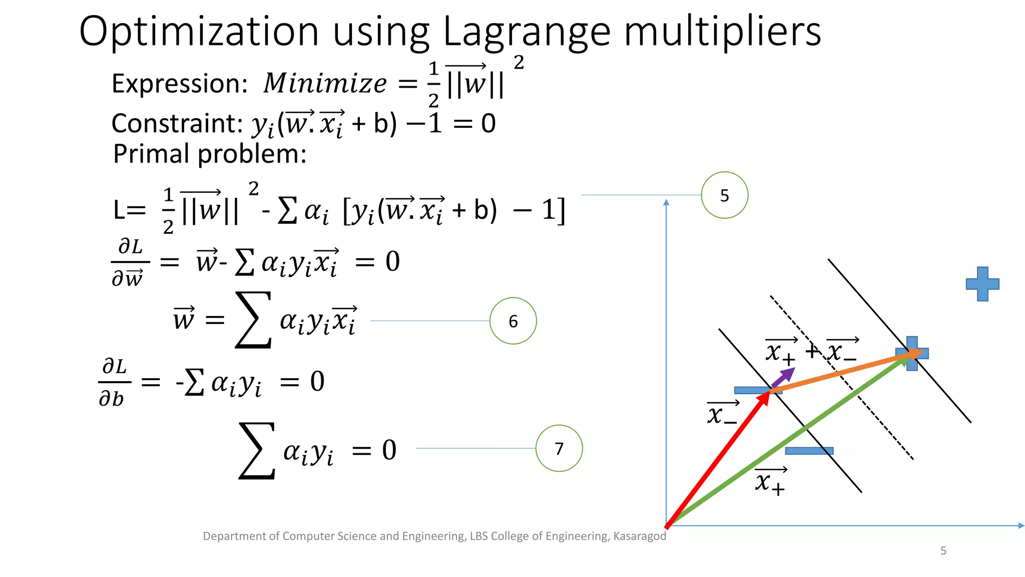 Svm soft margin hyperplanes | PDF