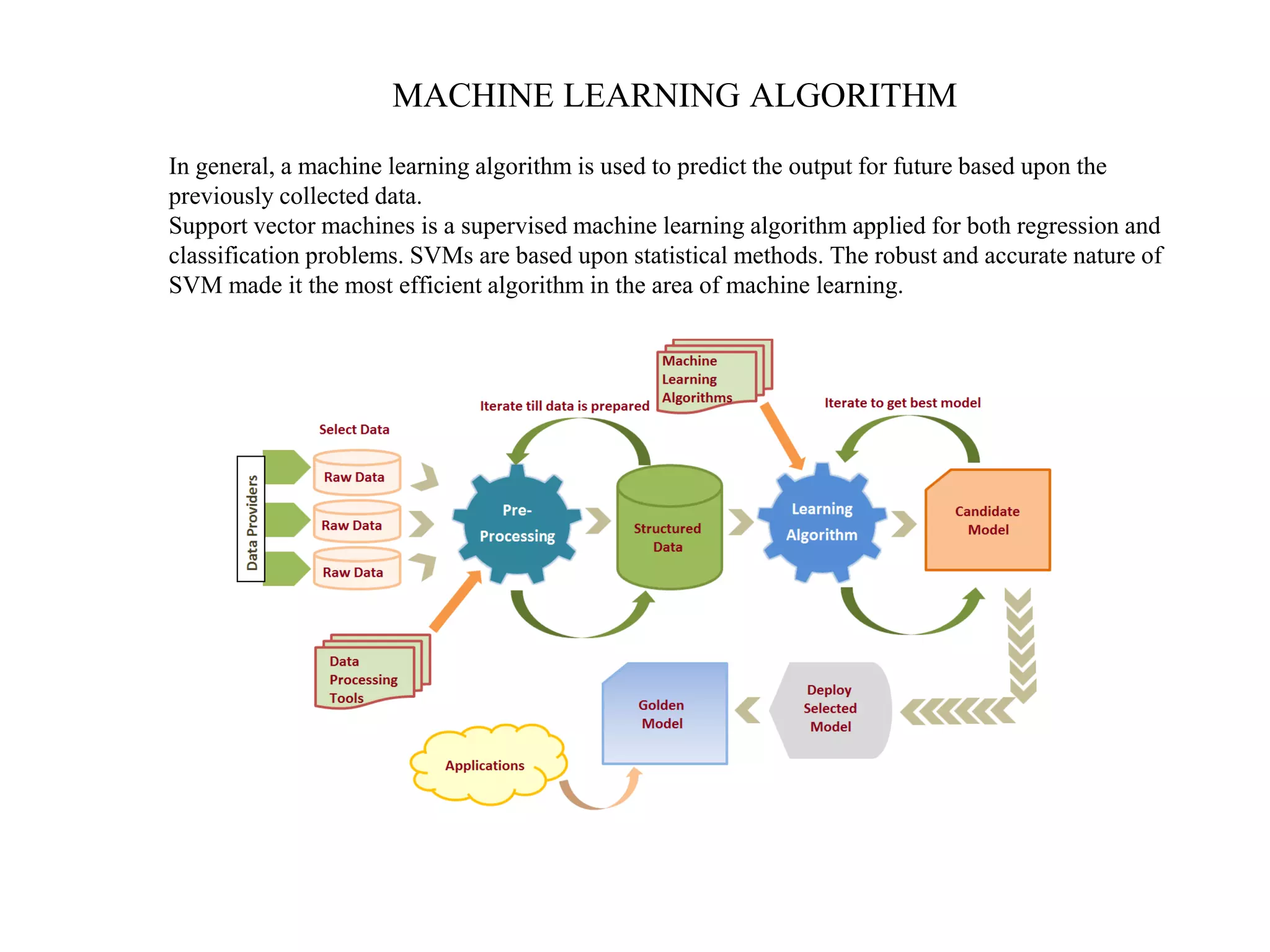 Support vector machines | PPTX