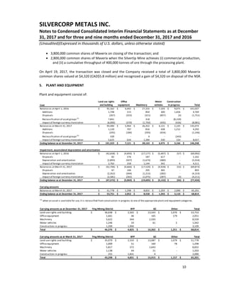 Silvercorp Metals Financial Statement | PDF