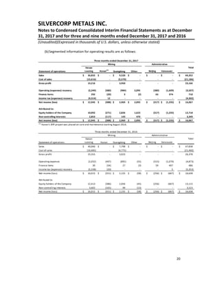 Silvercorp Metals Financial Statement | PDF