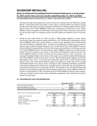 Silvercorp Metals Financial Statement | PDF