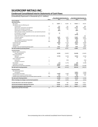 Silvercorp Metals Financial Statement | PDF