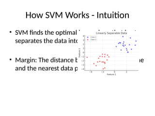 SVM_and_Kernels_with_Visuals_and_Code.pptx