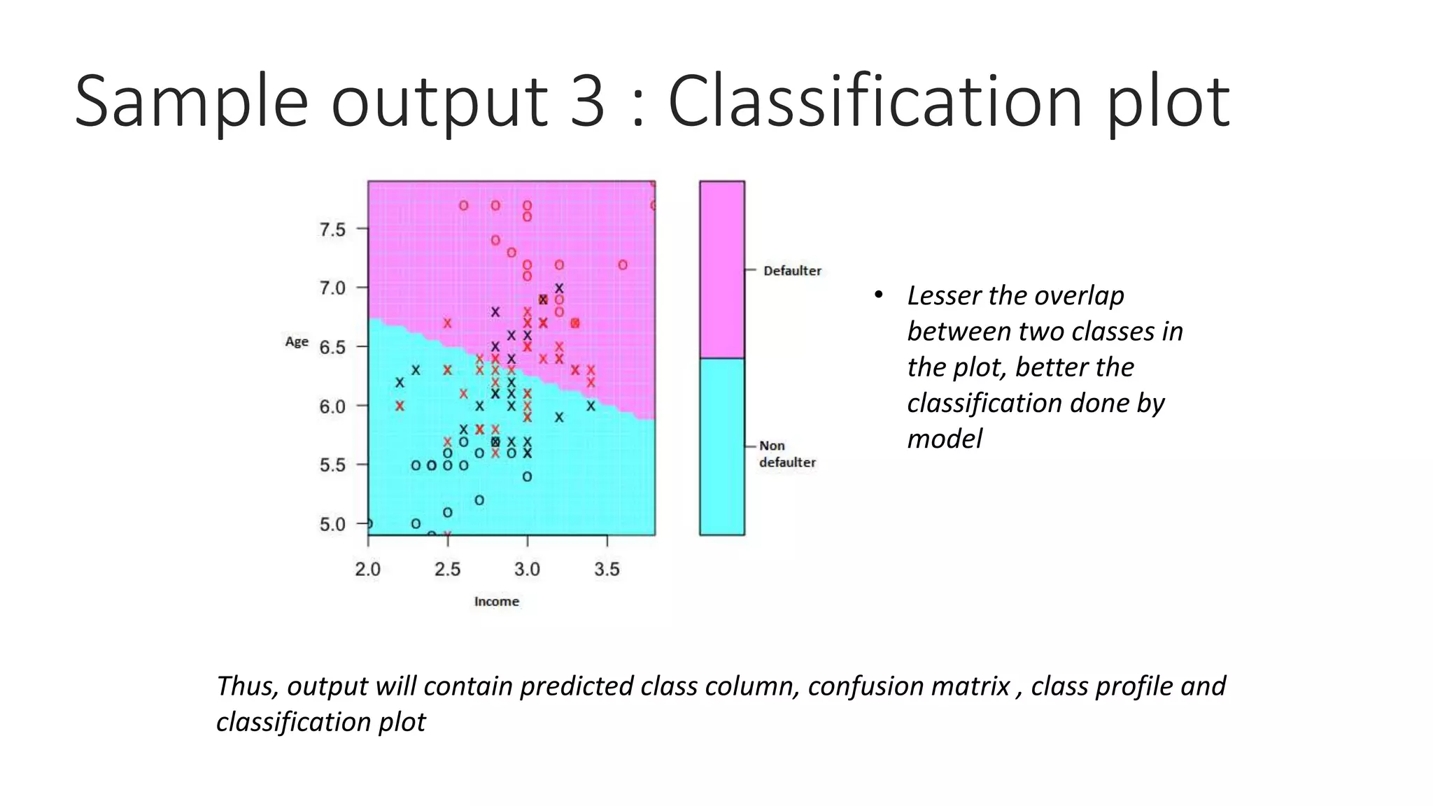 What is SVM Classification Analysis and How Can It Benefit Business Analytics? | PPT