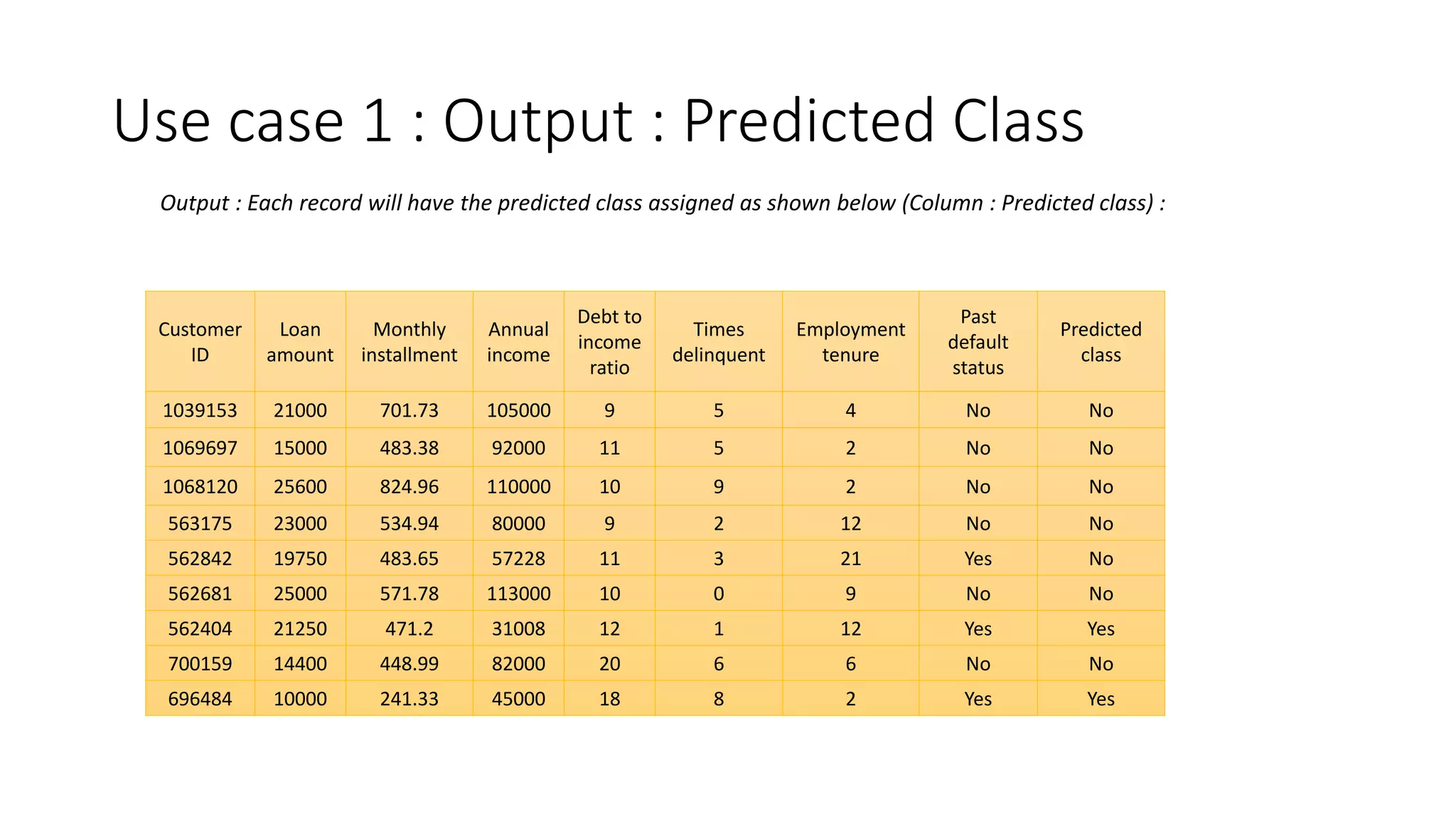 What is SVM Classification Analysis and How Can It Benefit Business Analytics? | PPT