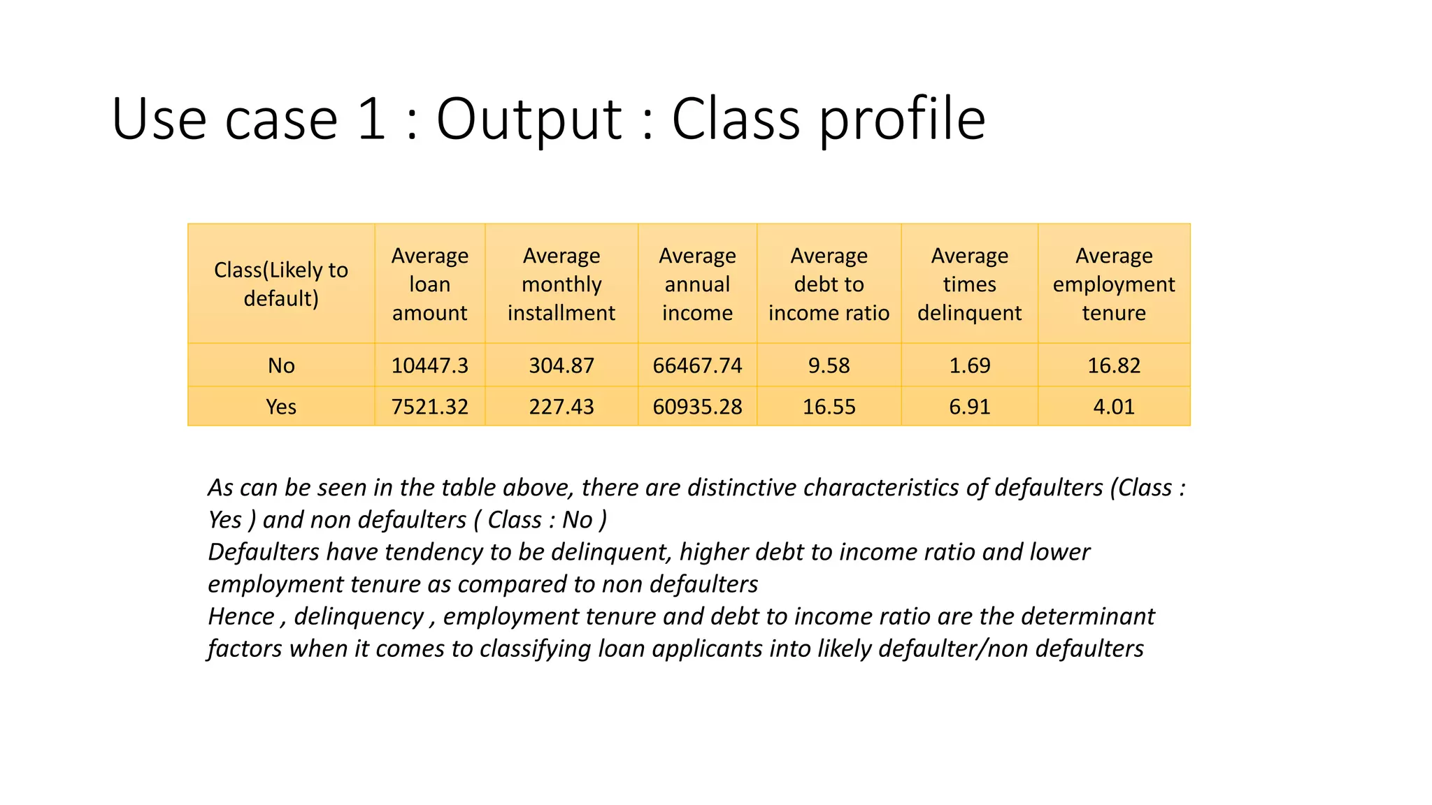 What is SVM Classification Analysis and How Can It Benefit Business Analytics? | PPT