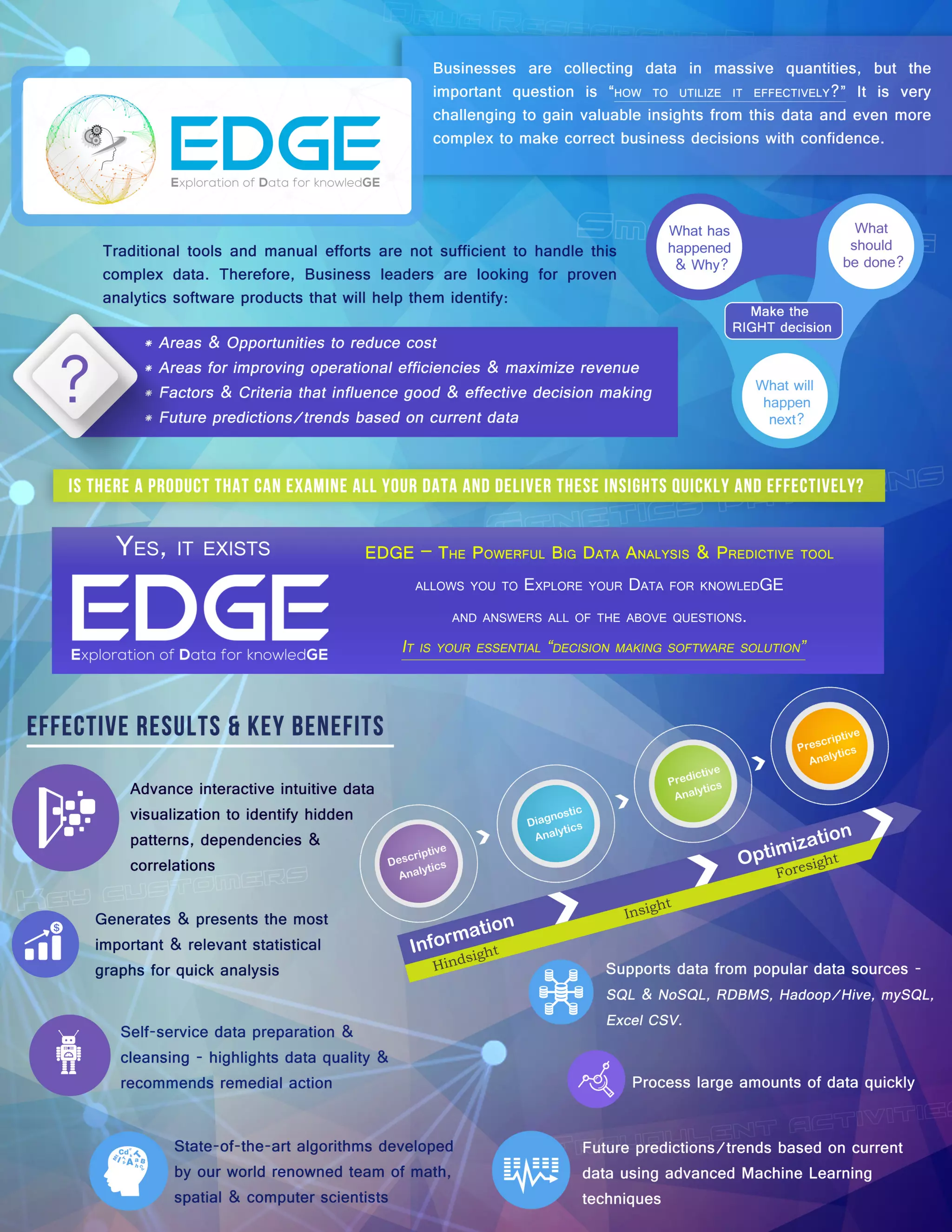 Solverminds Data Analytics Tool - SVM EDGE | PDF