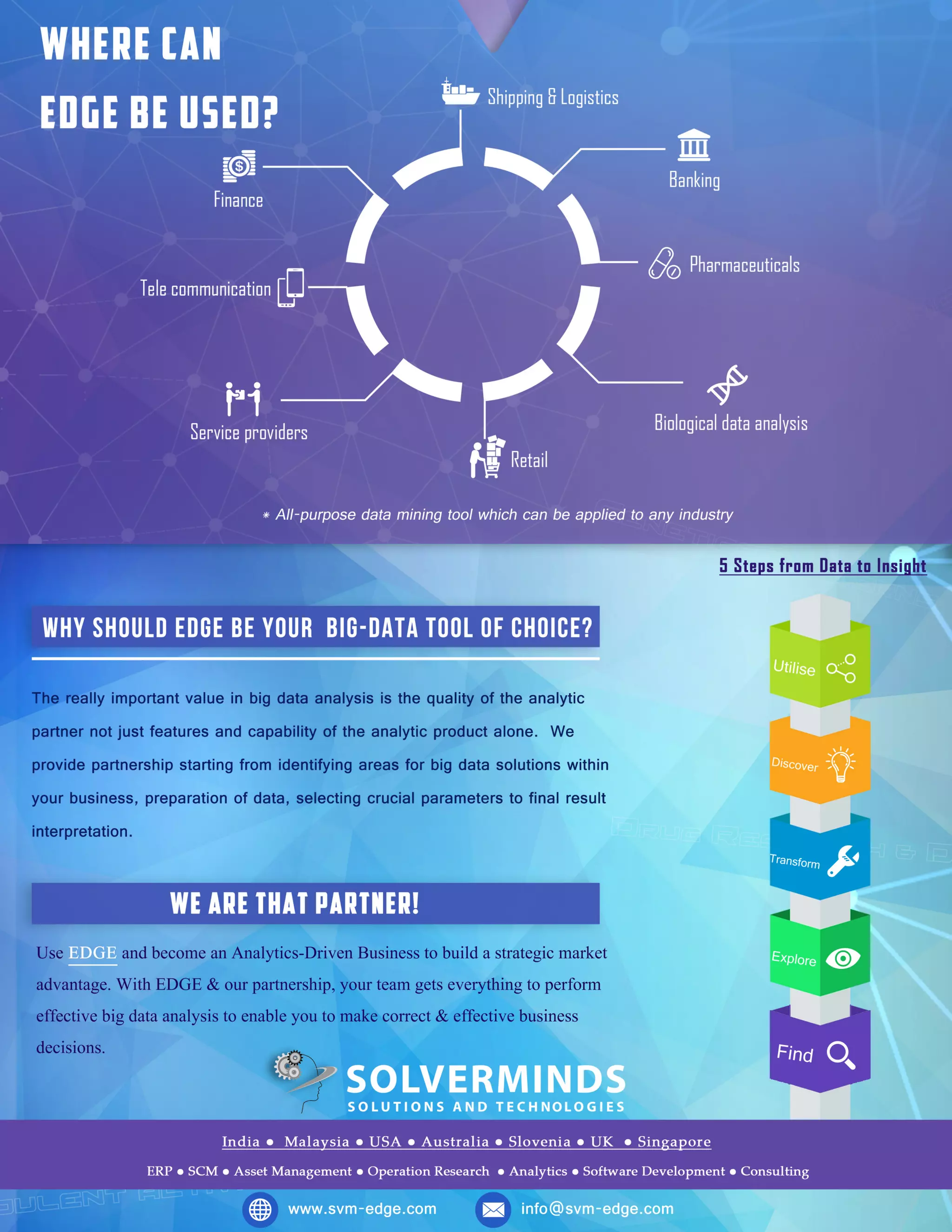 Solverminds Data Analytics Tool - SVM EDGE | PDF