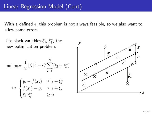SVM for Regression