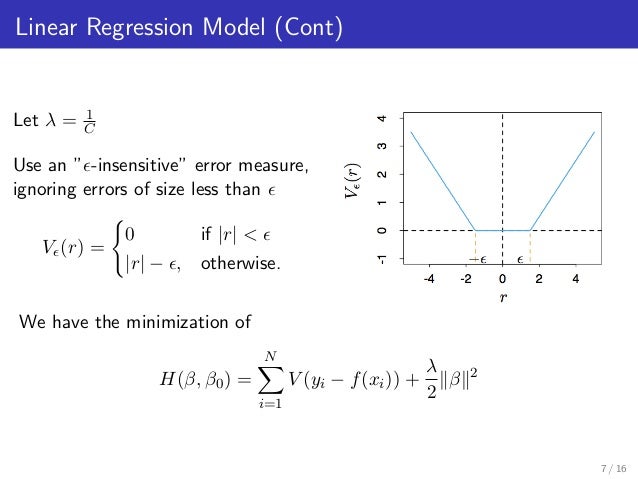 SVM for Regression