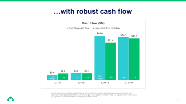 Svmk investor presentation june 2019 v_f | PPT