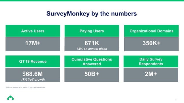 Svmk investor presentation june 2019 v_f | PPT
