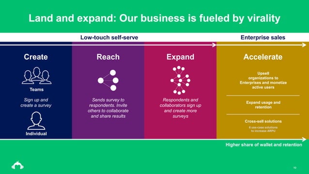Svmk investor presentation november 2019 | PDF | Business Accounting ...