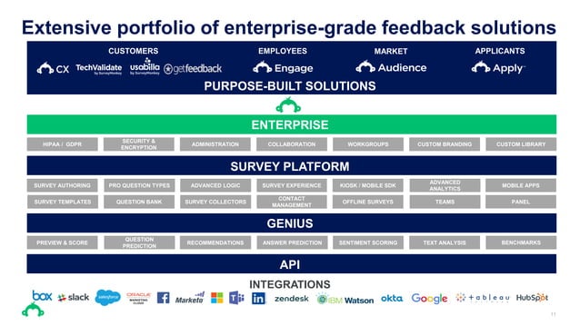 Svmk investor presentation november 2019 | PDF | Business Accounting ...
