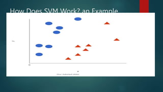 SVM & KNN Presentation.pptx