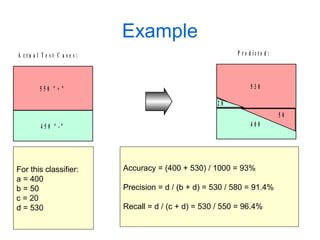 Svm light at E-commerce Website | PPT